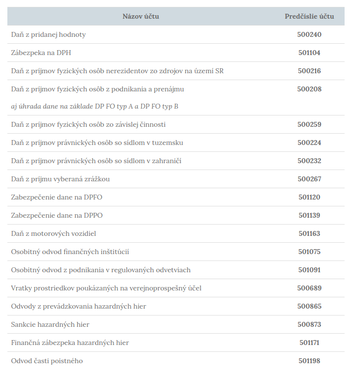 Čísla účtov na daňové úrady | NeoTax